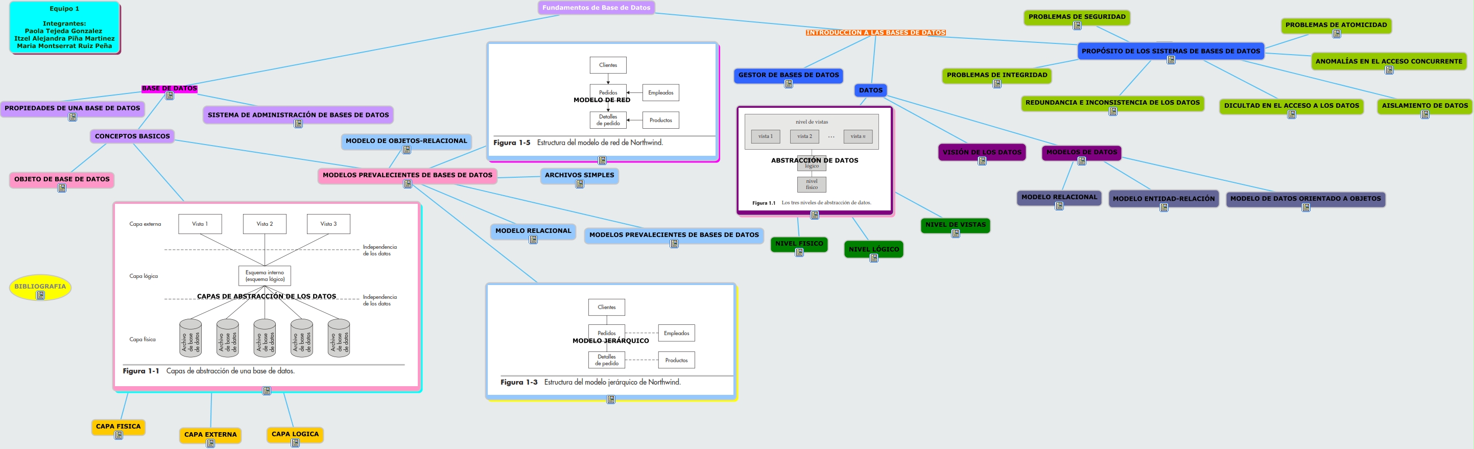 Fundamentos de Base de Datos